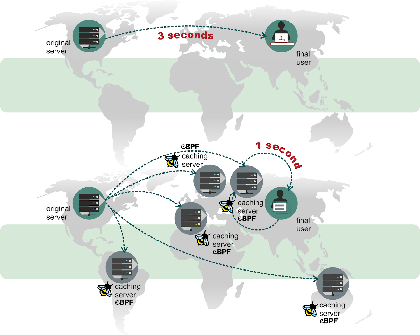 Understanding Nginx tail latencies - Tempesta Technologies